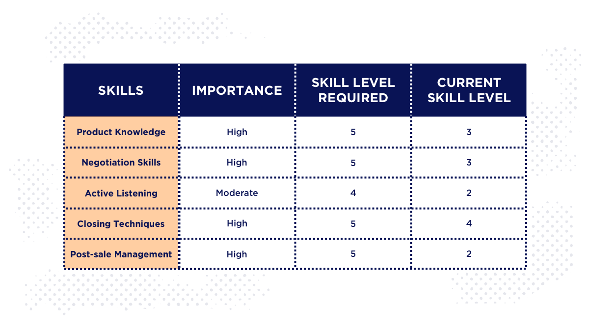  Write Up On Training And Development Training And Development