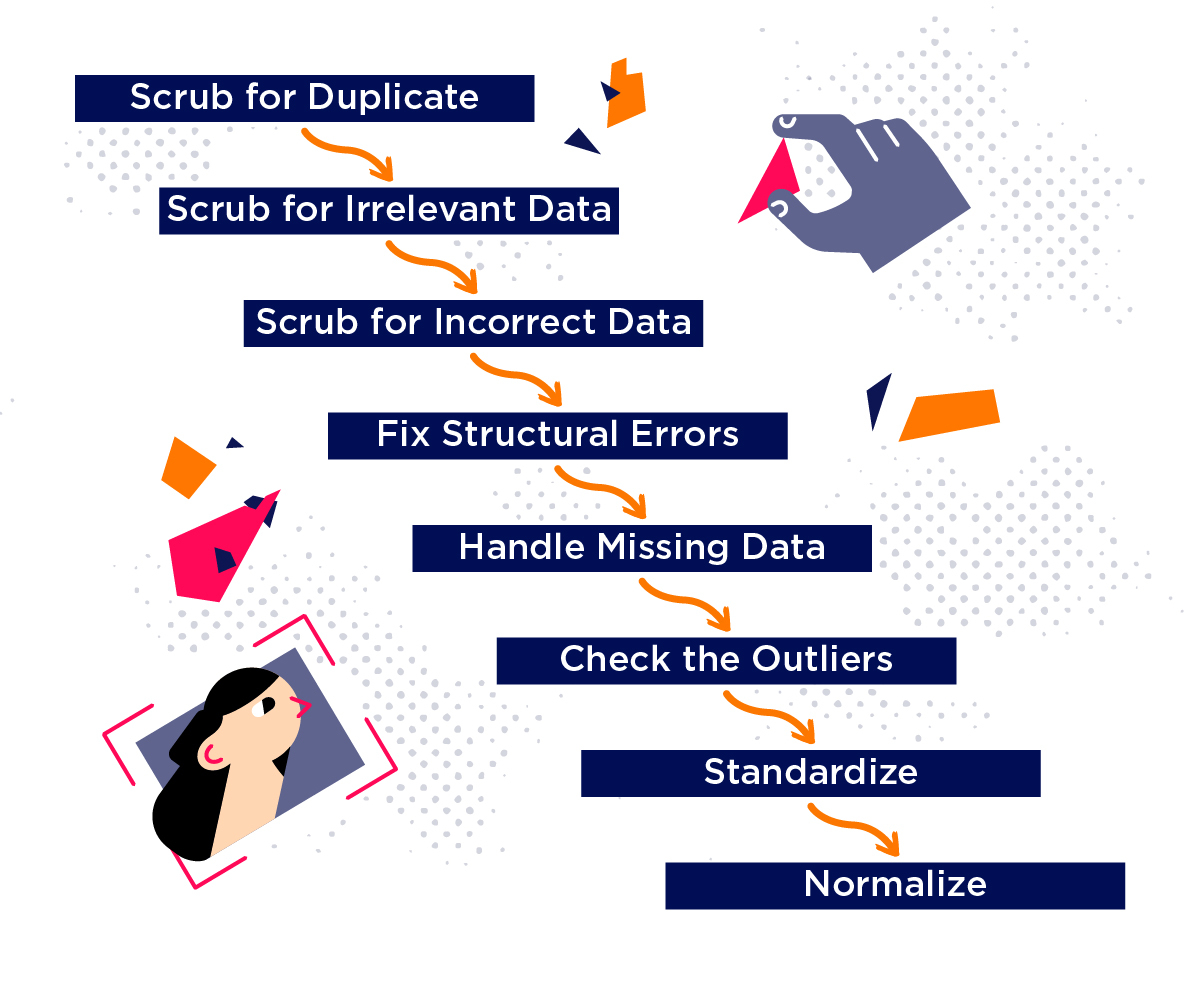 Cleaning Process Database