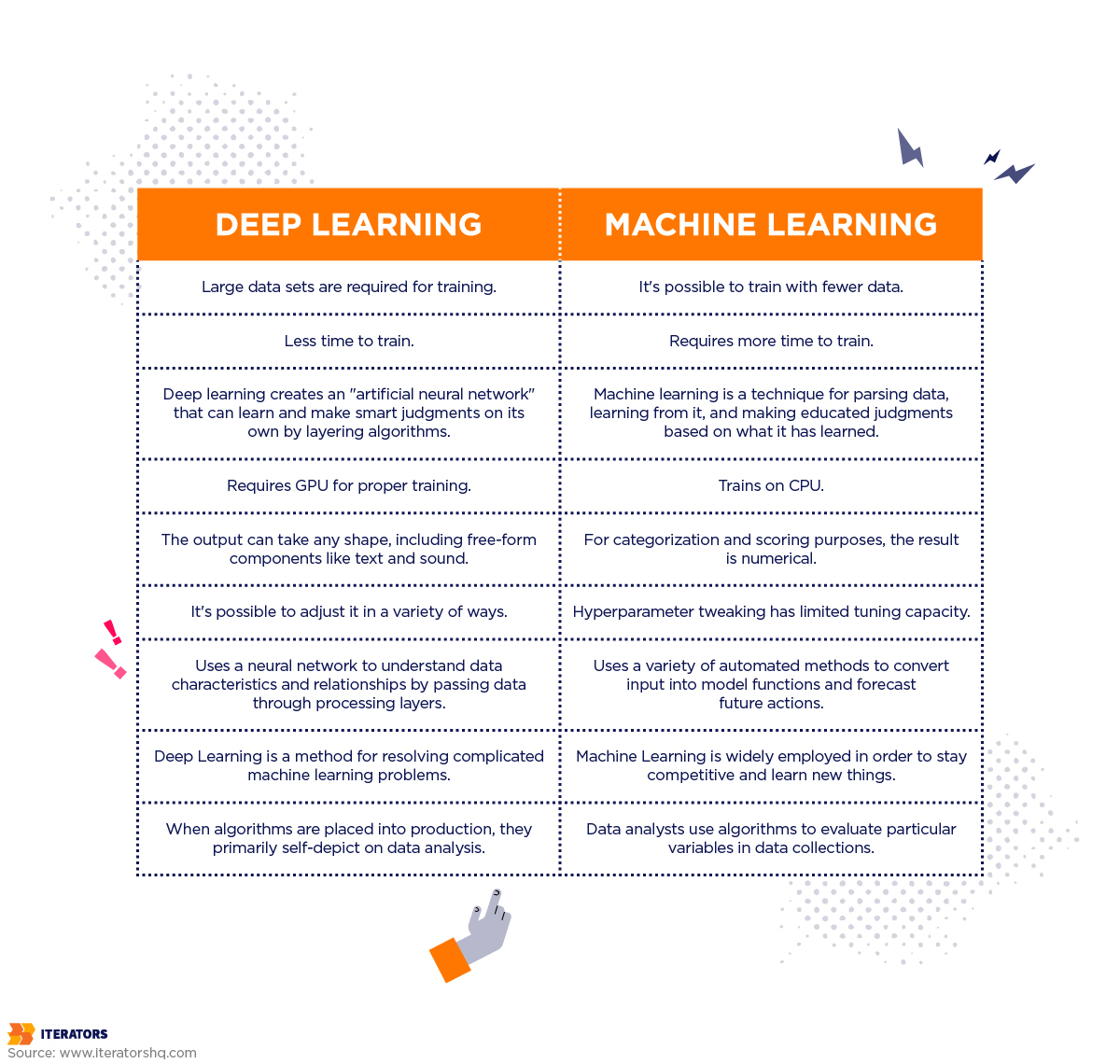 Artificial Intelligence VS Machine Learning Deep Learning 58 OFF