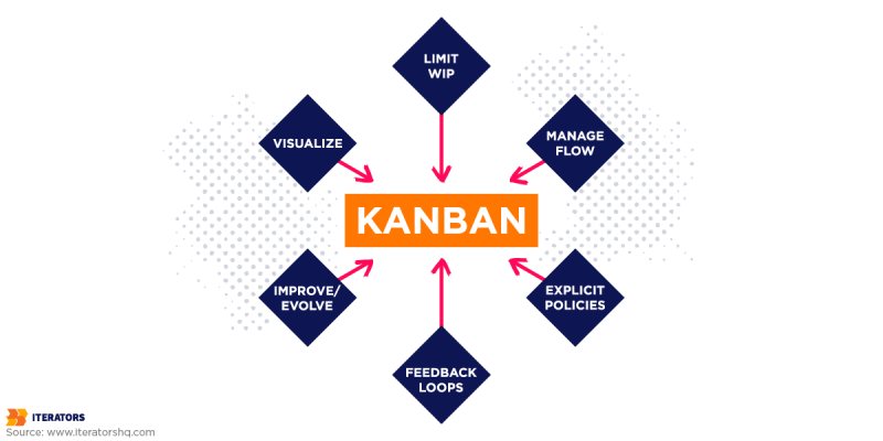 Introducing STATIK: Systems Thinking Approach to Implementing Kanban ...